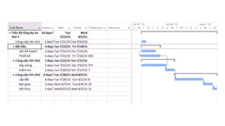 MS Project 2013 - Quick guide | PPT