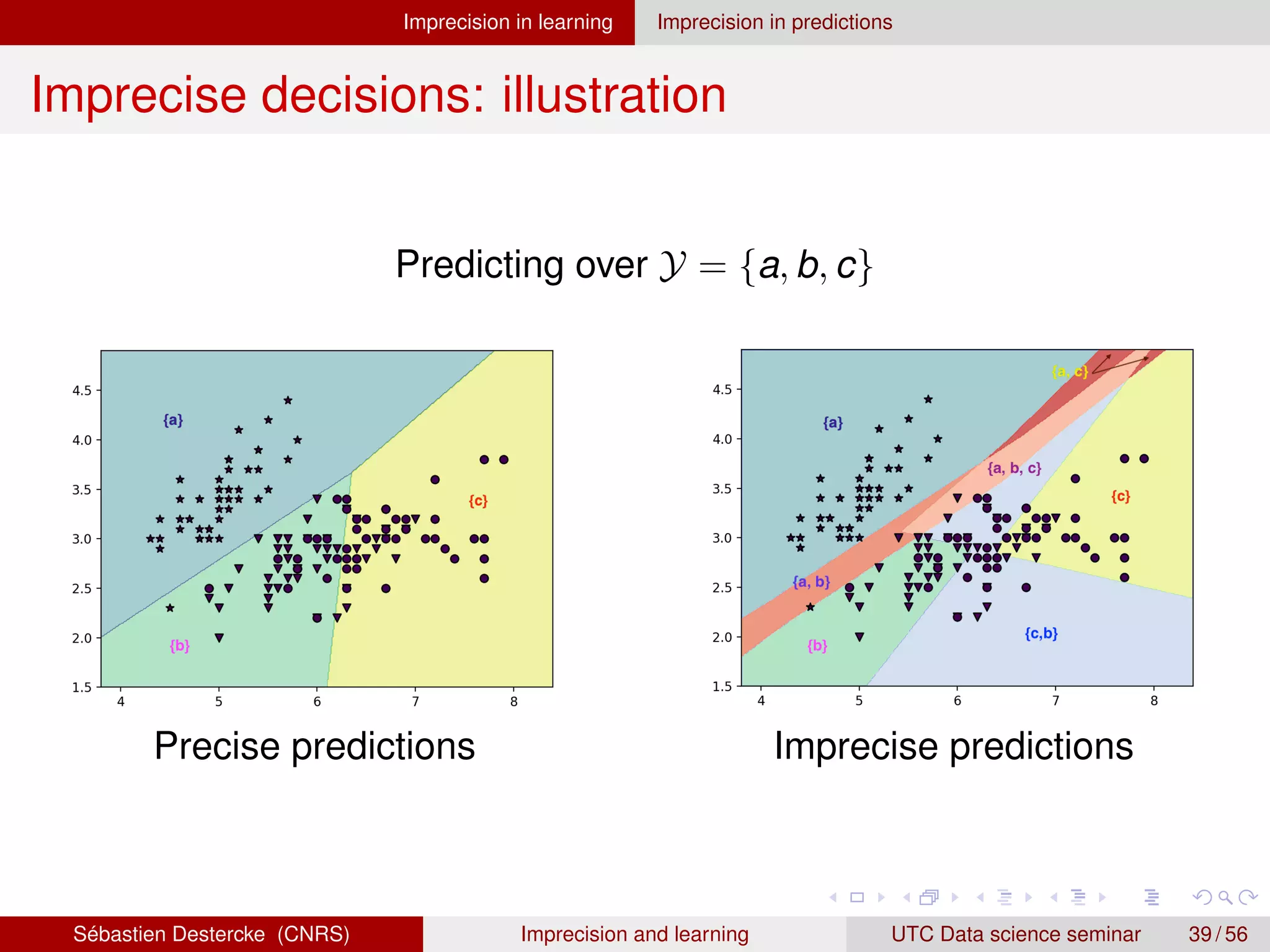 Imprecision in learning: an overview | PDF | Databases | Computer Software and Applications