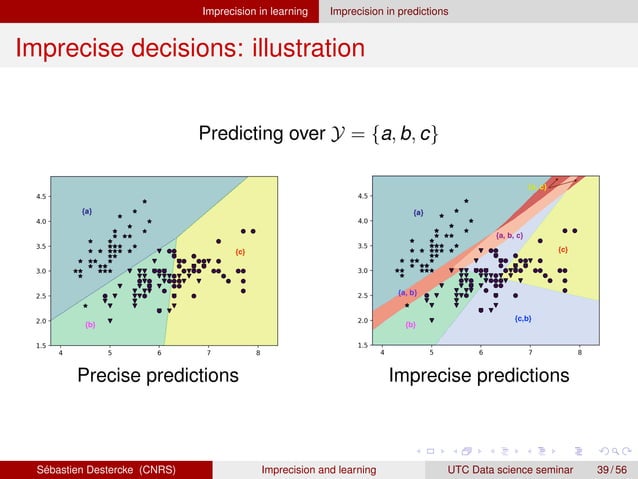 Imprecision in learning: an overview | PDF | Databases | Computer Software and Applications