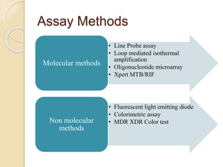 Multi Drug Resistance Assay: A new Dimension for Host Directed therapy ...