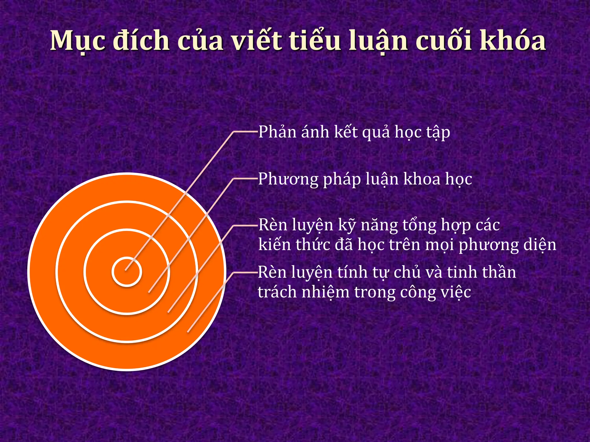 Huong dan tieu luan cuoi khoa 2024 (PV).ppt