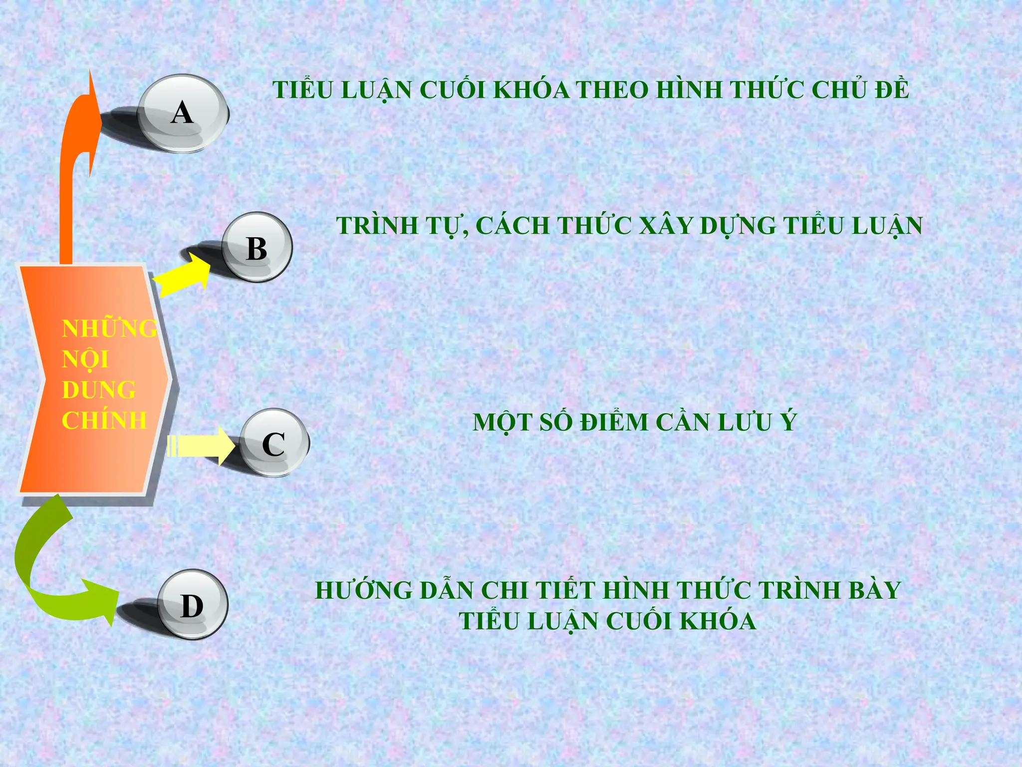 Huong dan tieu luan cuoi khoa 2024 (PV).ppt
