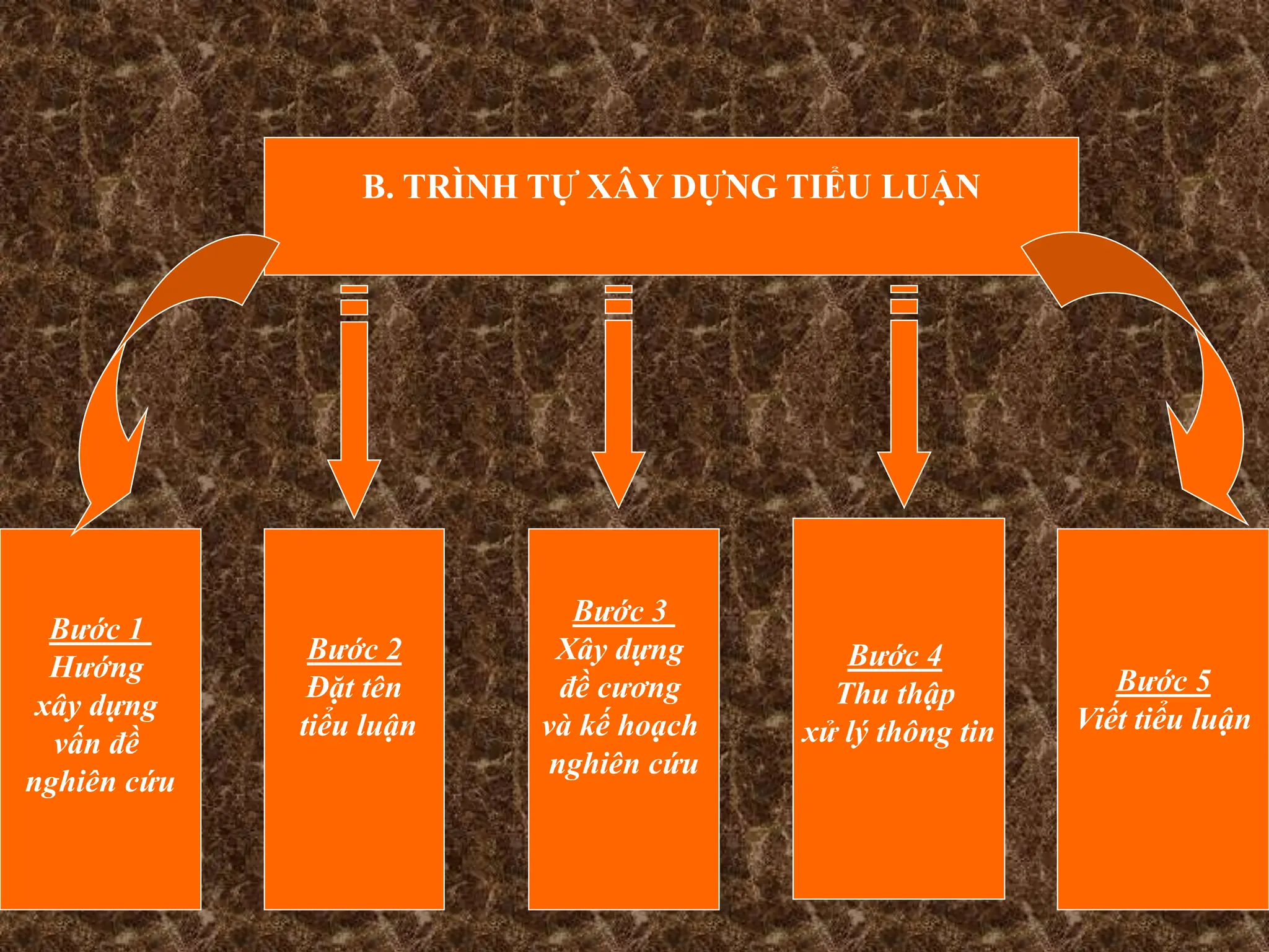 Huong dan tieu luan cuoi khoa 2024 (PV).ppt