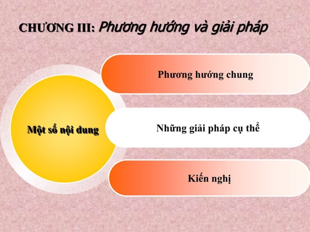 Huong dan tieu luan cuoi khoa 2024 (PV).ppt