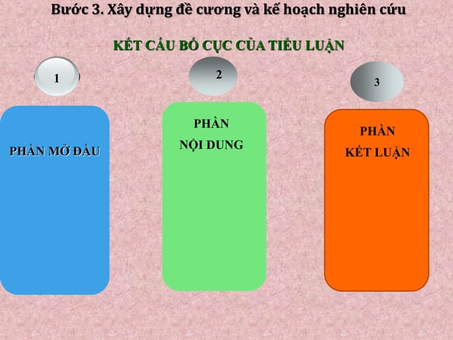 Huong dan tieu luan cuoi khoa 2024 (PV).ppt