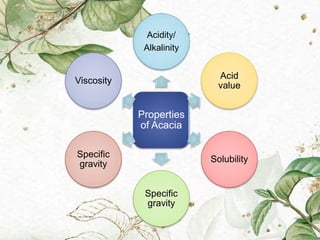 Evaluation of Acacia | PPTX
