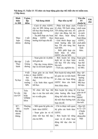 Hdu 21 58_dcct-gdtc lt | PDF