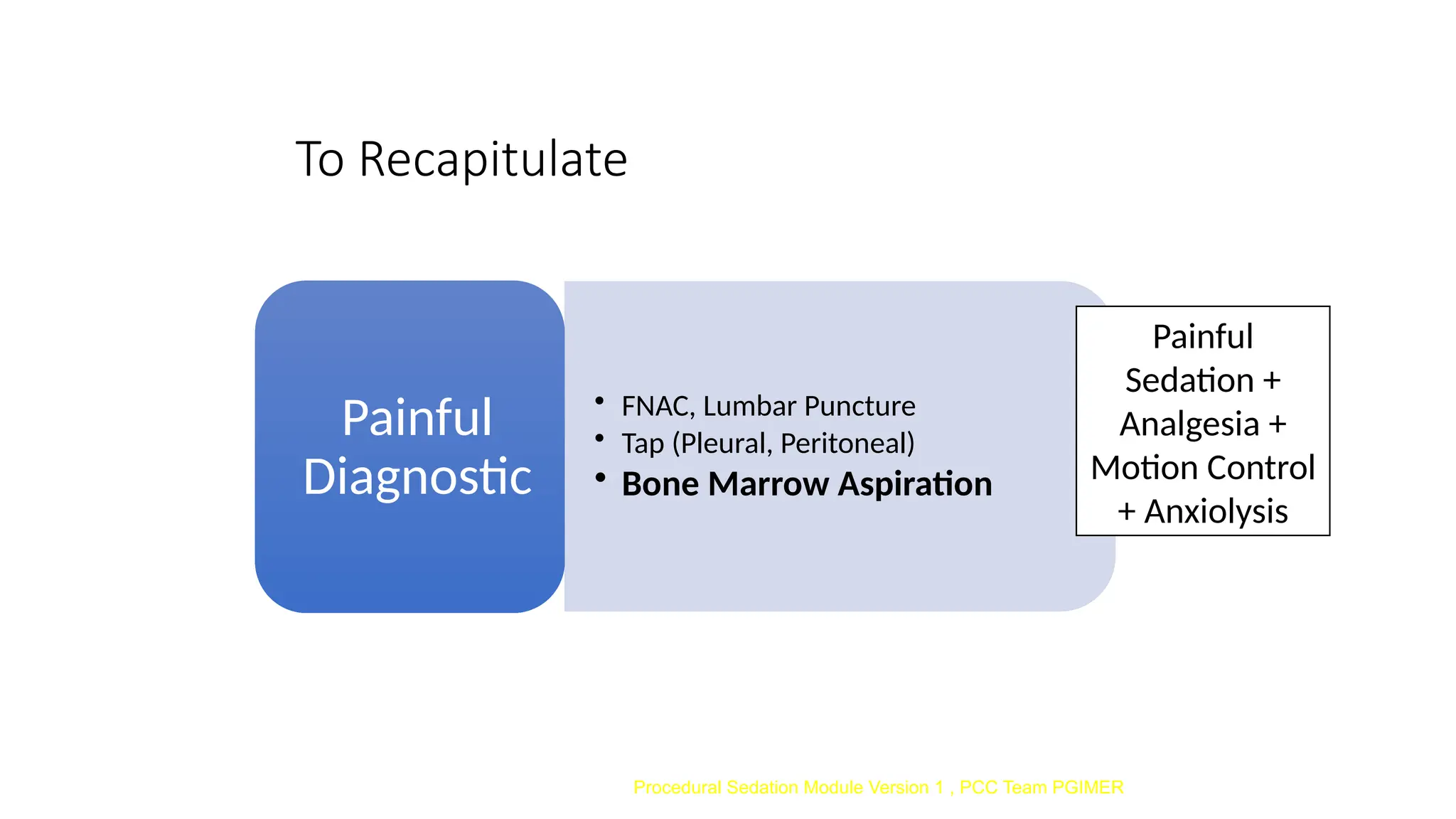 Class on sedo analgesia in pediatrics in PGI | PPTX