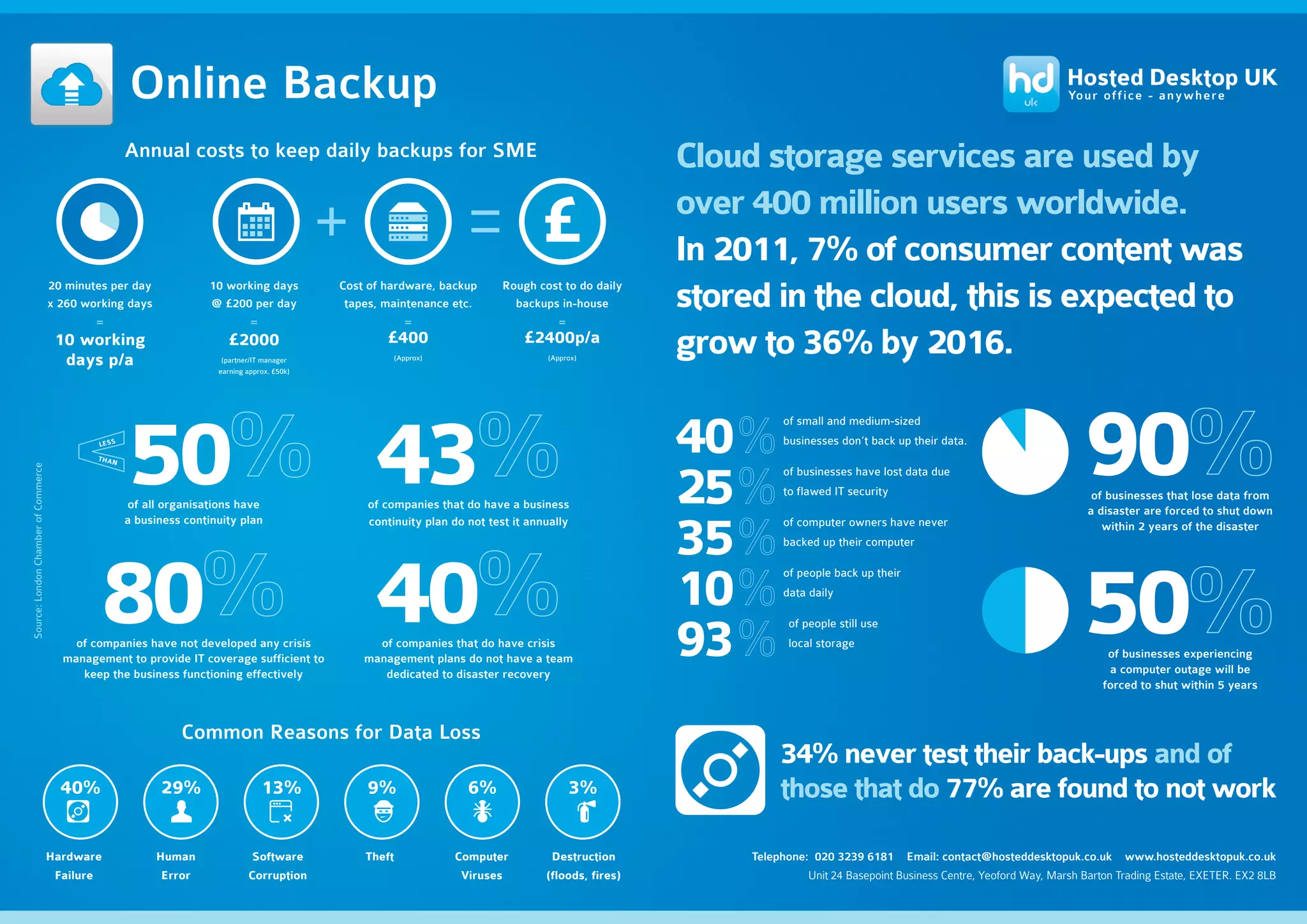 HDUK Online Backup Infographic | PDF | Computing | Technology & Computing