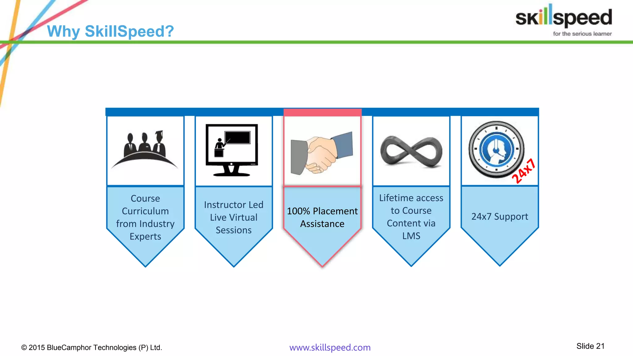 Introduction to Pig | Pig Architecture | Pig Fundamentals | PPTX