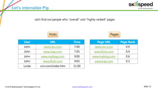 Introduction to Pig | Pig Architecture | Pig Fundamentals | PPTX