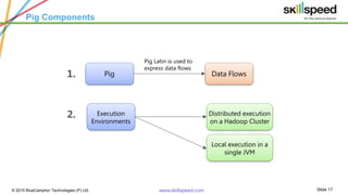 Introduction to Pig | Pig Architecture | Pig Fundamentals | PPTX