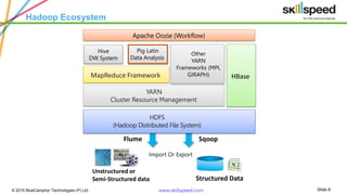 Introduction to Pig | Pig Architecture | Pig Fundamentals | PPTX
