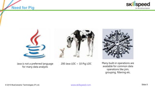 Introduction to Pig | Pig Architecture | Pig Fundamentals | PPTX