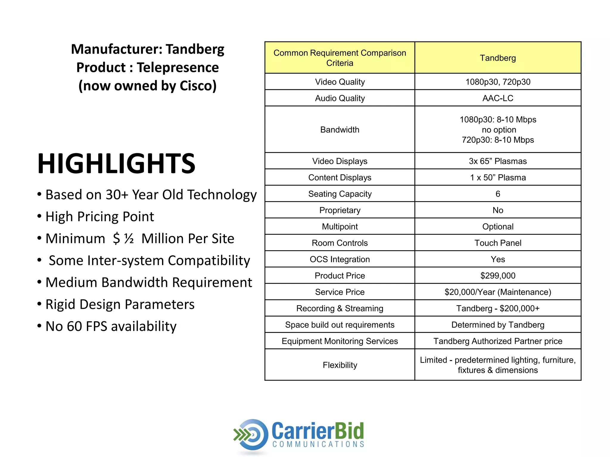 HDVC Enterprise Presentation | PPTX