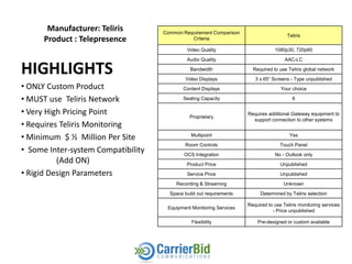 HDVC Enterprise Presentation | PPTX