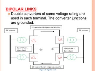 HDVC transmission AND SRC operation.pptx