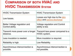 HDVC transmission AND SRC operation.pptx