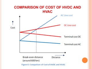 HDVC transmission AND SRC operation.pptx
