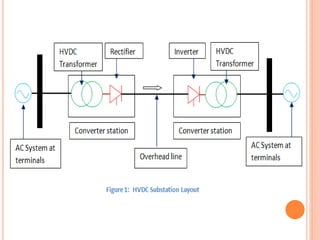 HDVC transmission AND SRC operation.pptx