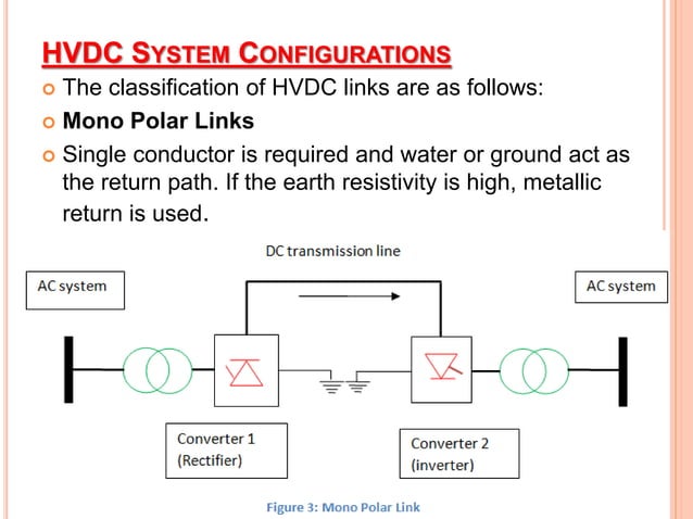 HDVC transmission AND SRC operation.pptx
