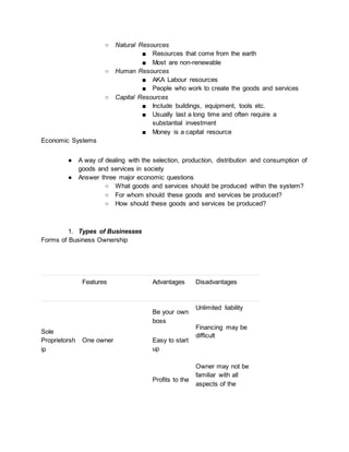 Bbi2 o grade 10 business – final exam | DOCX