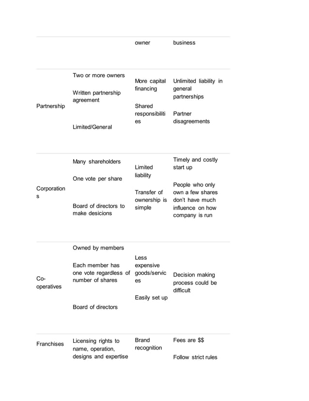 Bbi2 o grade 10 business – final exam | DOCX