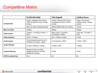 HDX8000_Training_Presentation.ppt