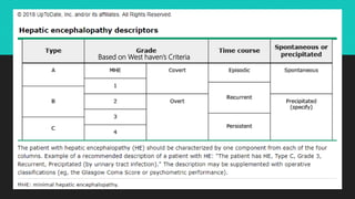 Encephalopathy With Eeg Based Grading