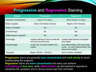 Haematoxylin and Eosin Staining in Ecotoxicology | PPT