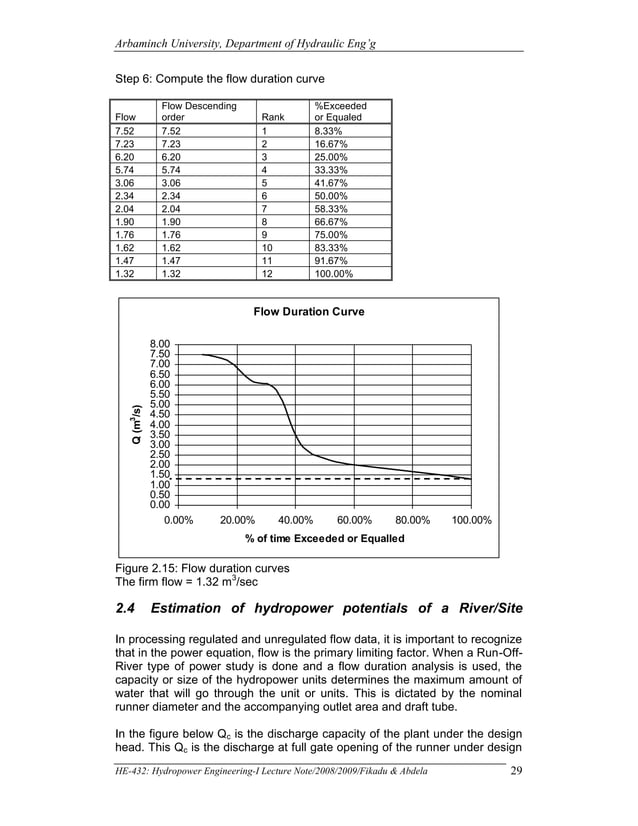 HE-416 Hydropower Engg-I-Lecture Note.pdf