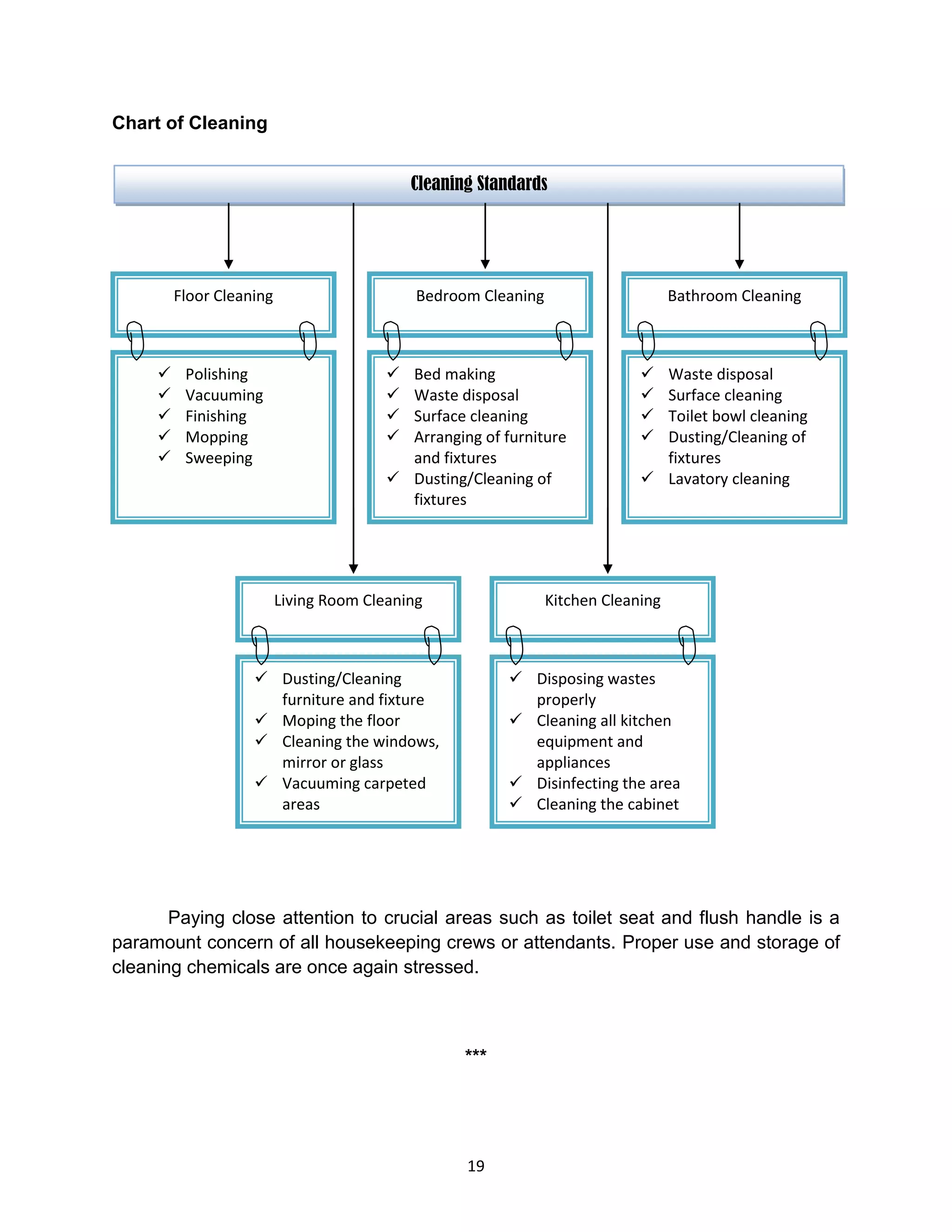 Household Services 7&8 Module | PDF