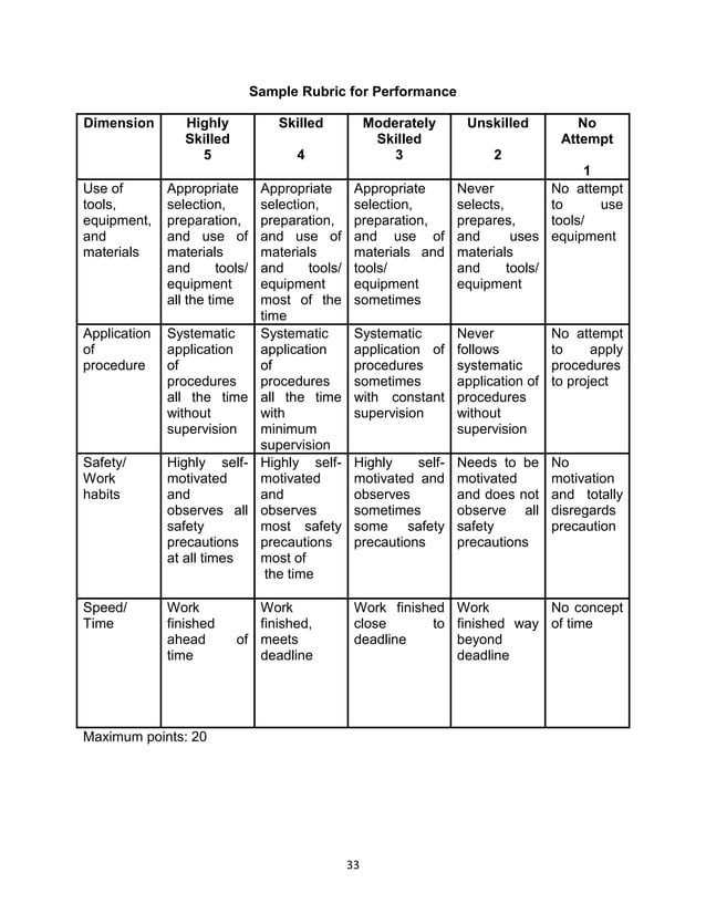 Household Services 7&8 Module | PDF