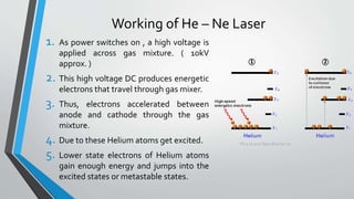 Helium Neon Laser | PPTX