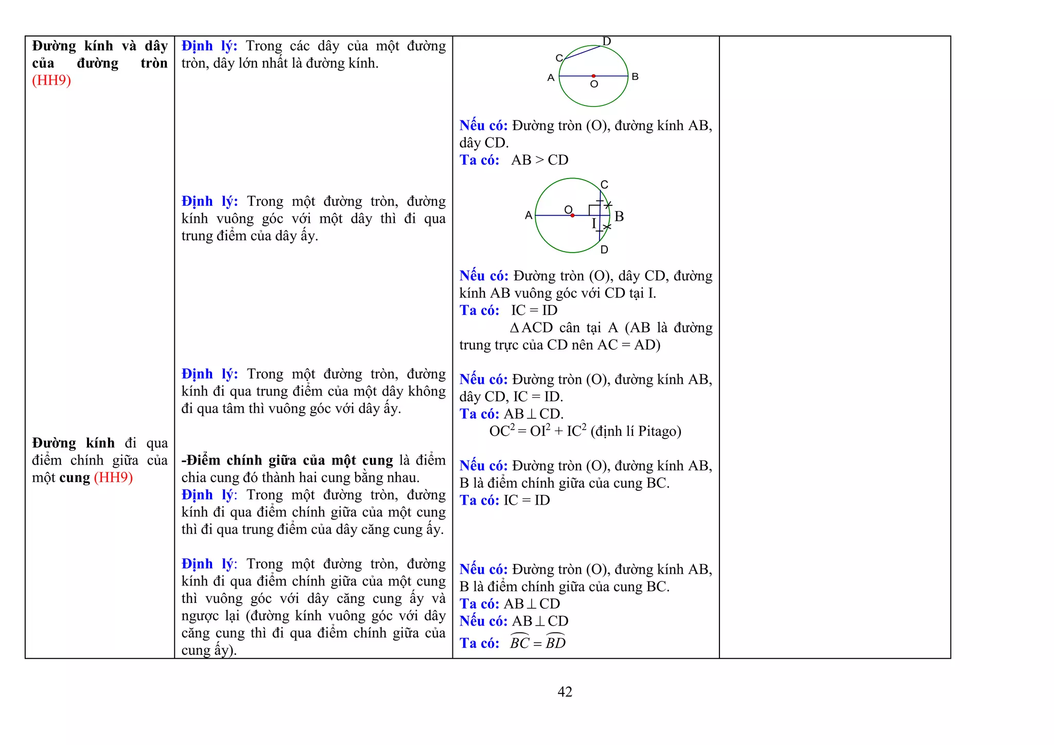 he-thong-cac-khai-niem-co-ban-va-dinh-ly-hinh-hoc-thcs-hinh-hoc-phang.pdf