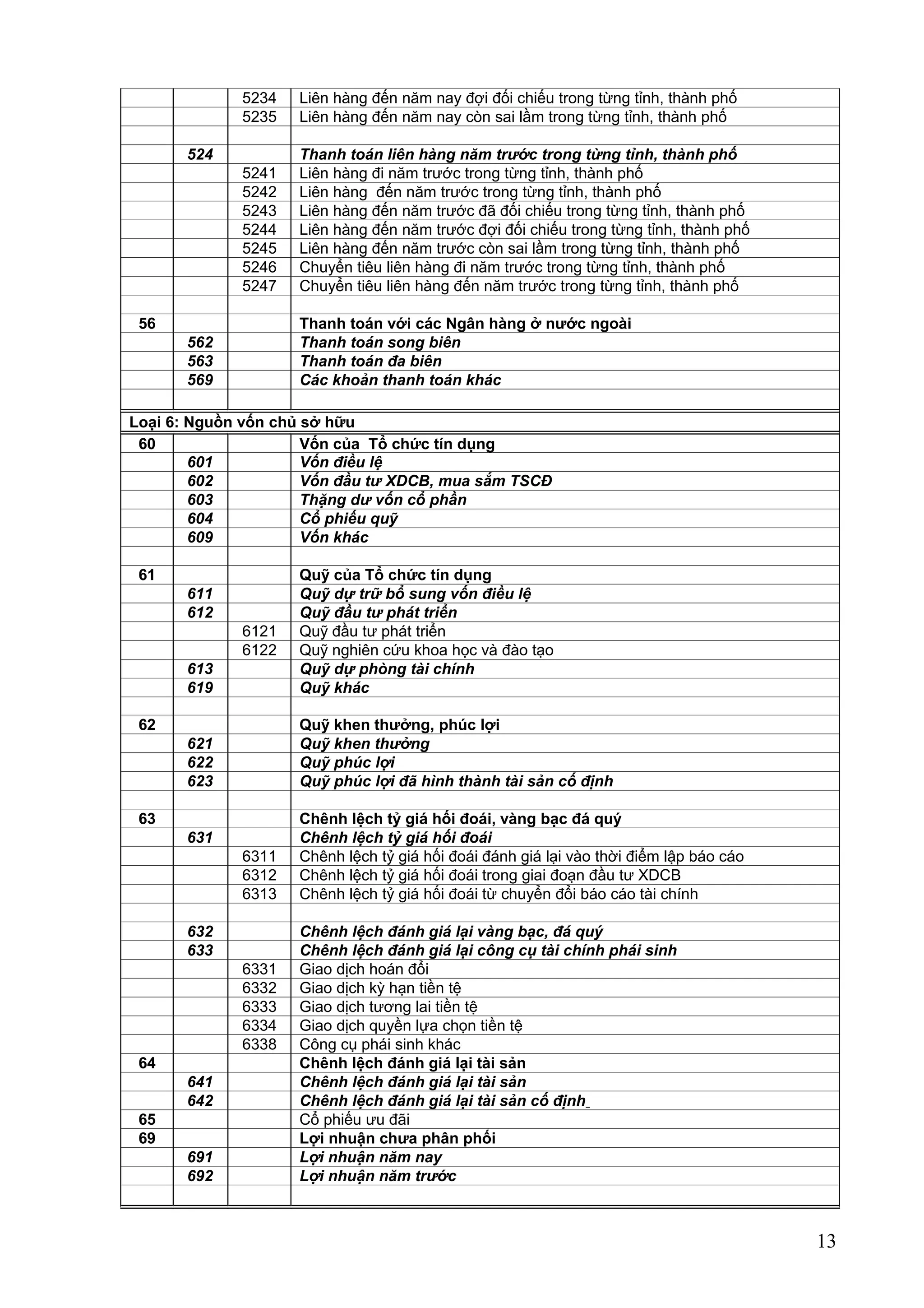 He thong-tai-khoan-ke-toan-ngan-hang | PDF