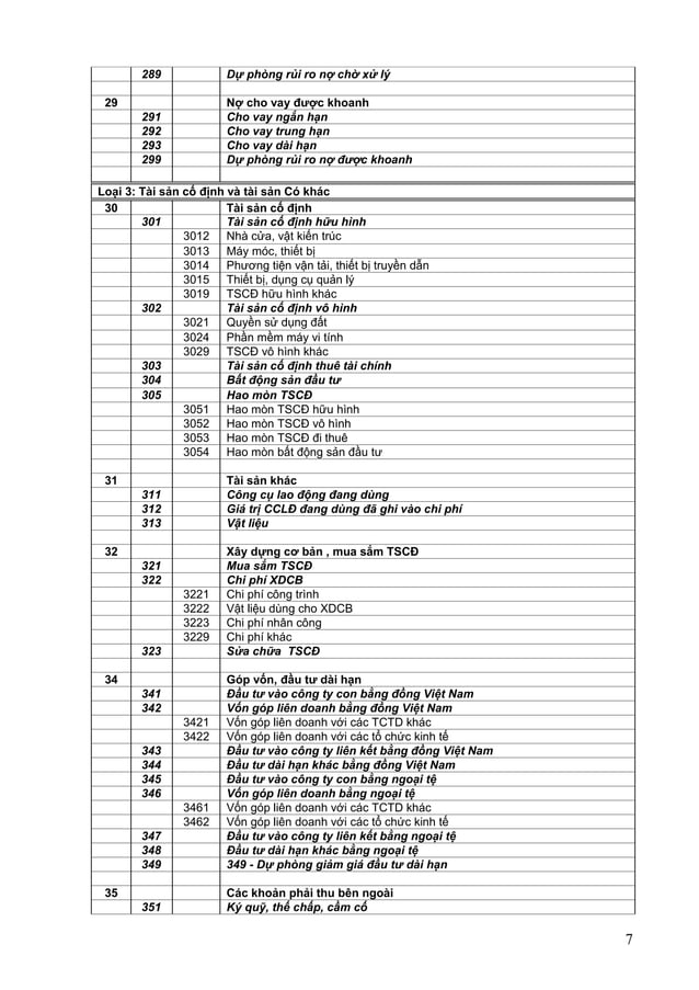 He thong-tai-khoan-ke-toan-ngan-hang | PDF