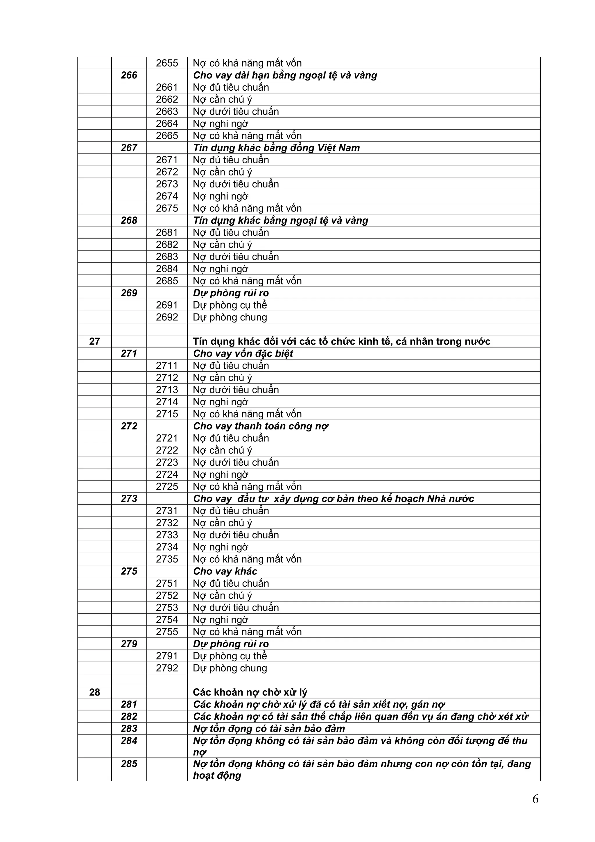 He thong-tai-khoan-ke-toan-ngan-hang | DOC