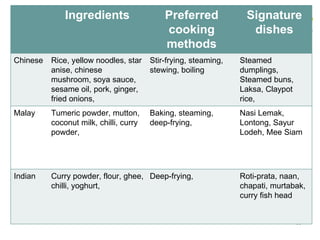 Food & Culture | PPT