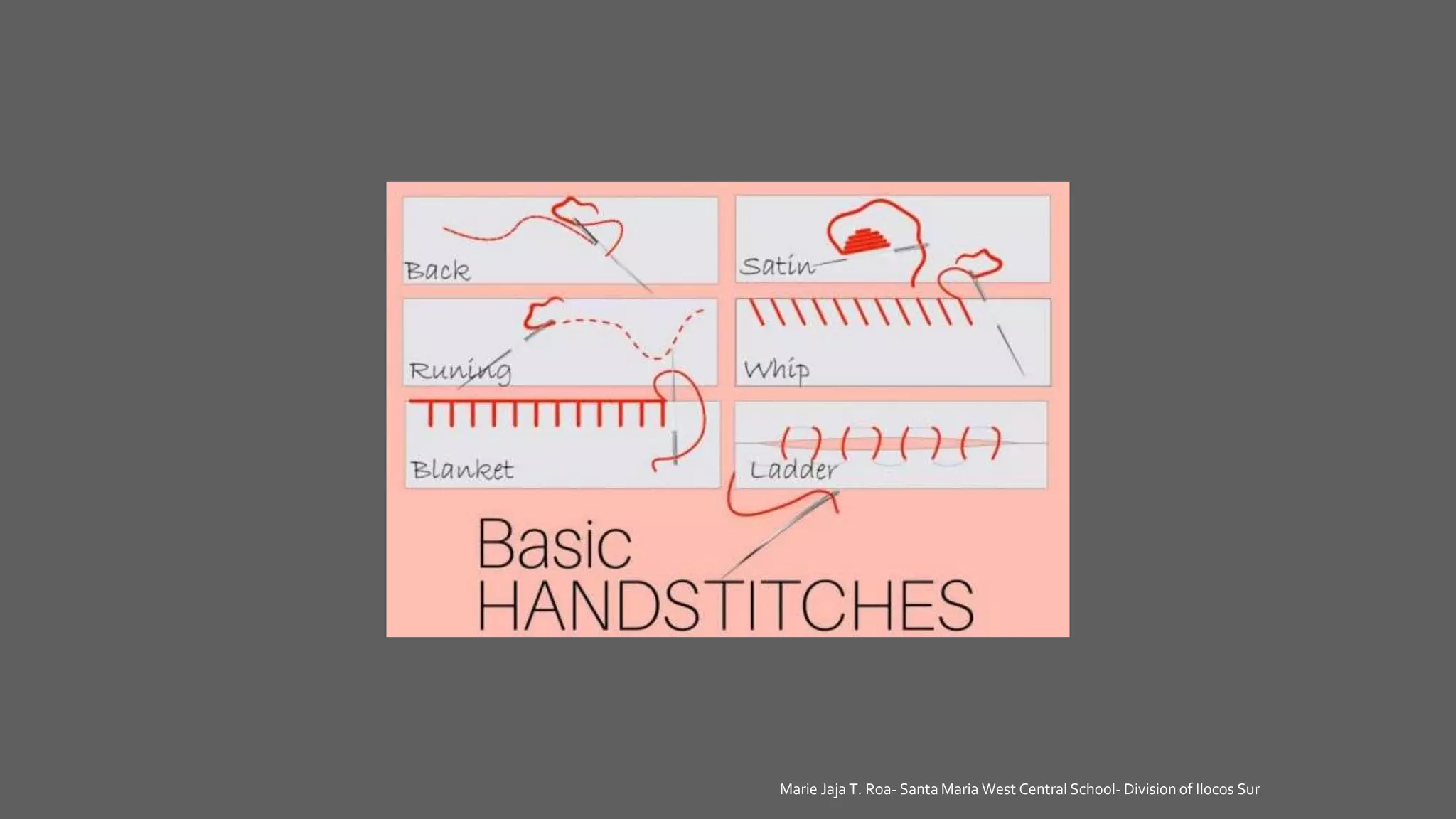 EPP 4 HE 5 Kagamitan sa Pananahi sa Kamay | PPTX