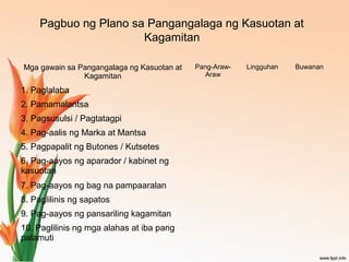 Pangangalaga ng Kasuotan at Kagamitan - EPP 6 | PPT