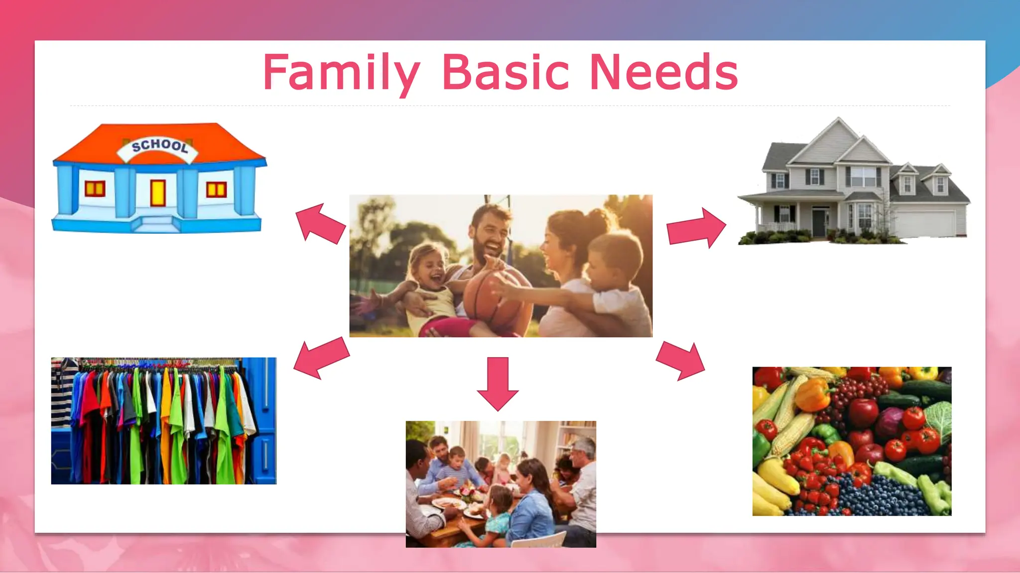 HE 6 Mod1 Family resources. HOME ROOM GUIDANCE | PPTX