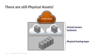 BMC Engage - ITAM 2015-2020: The Evolving Role of the IT Asset Manager ...