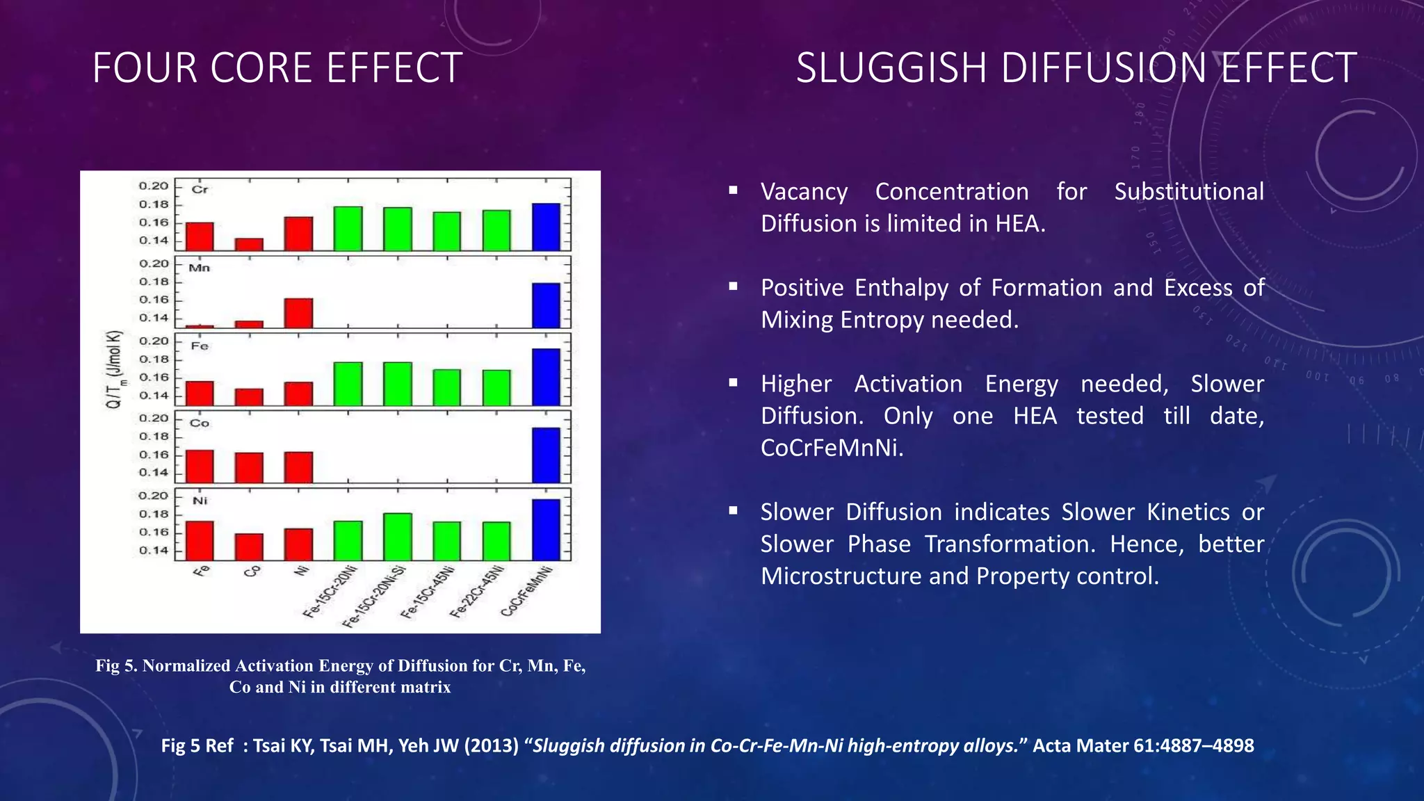 High Entropy Alloys | PPTX