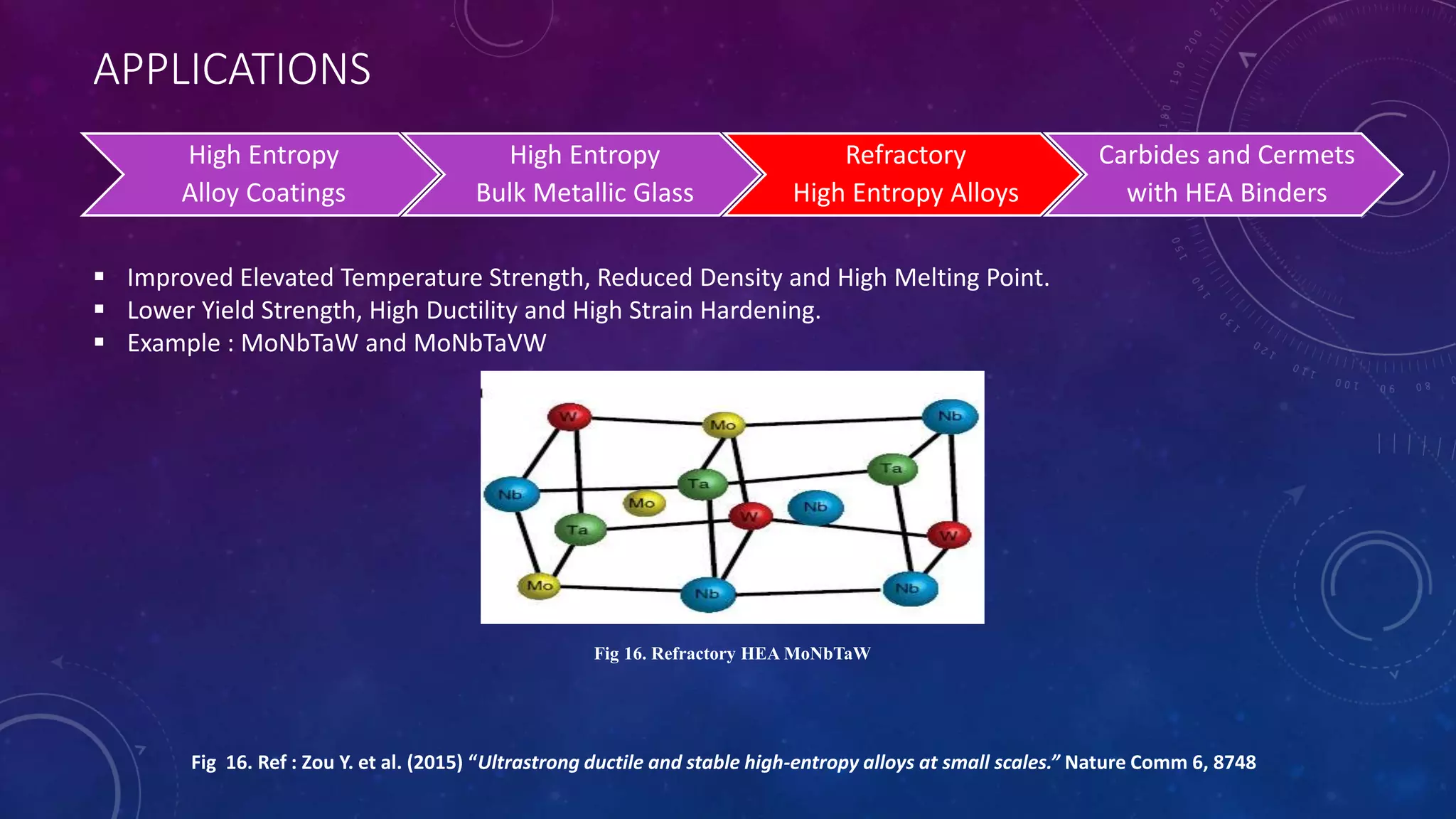 High Entropy Alloys | PPTX
