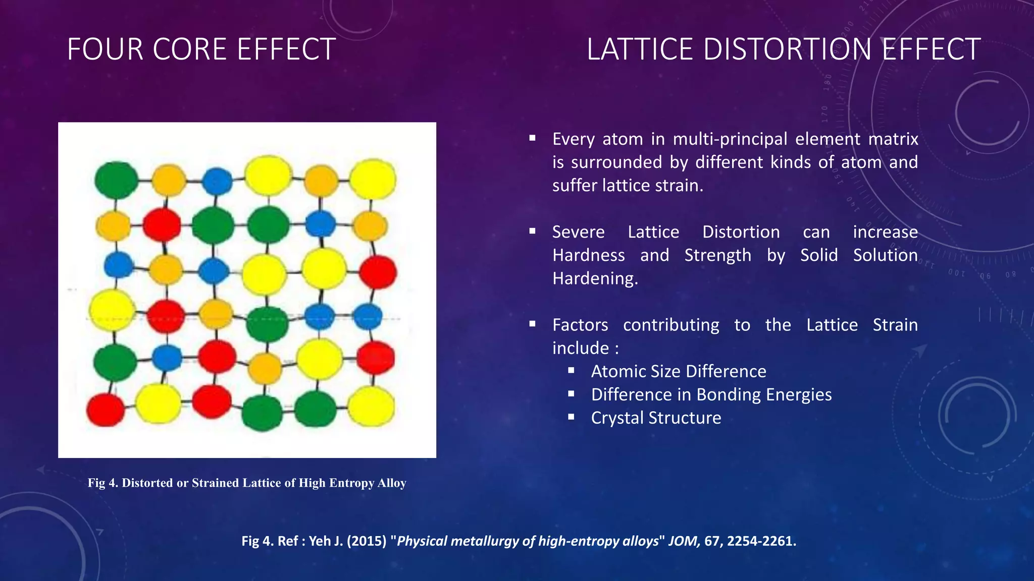 High Entropy Alloys | PPTX