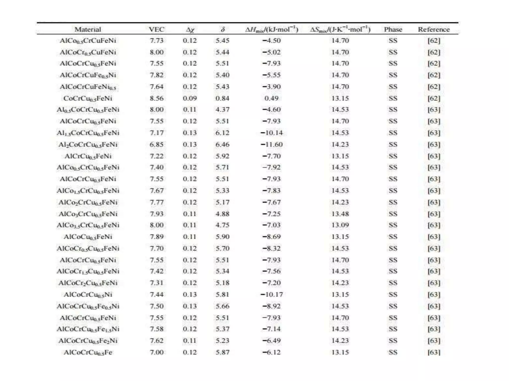 High Entropy alloys | PPTX