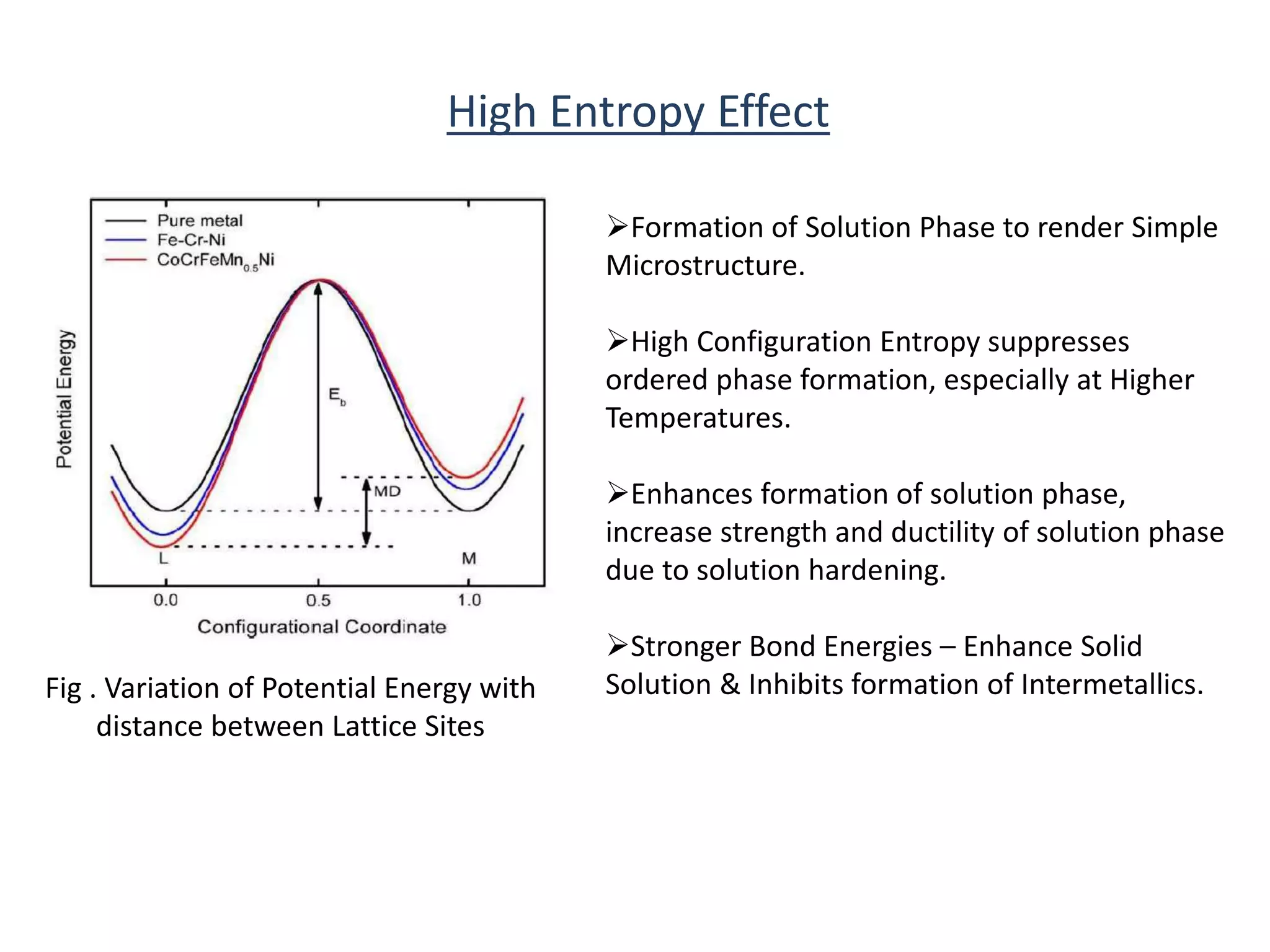 High Entropy alloys | PPTX