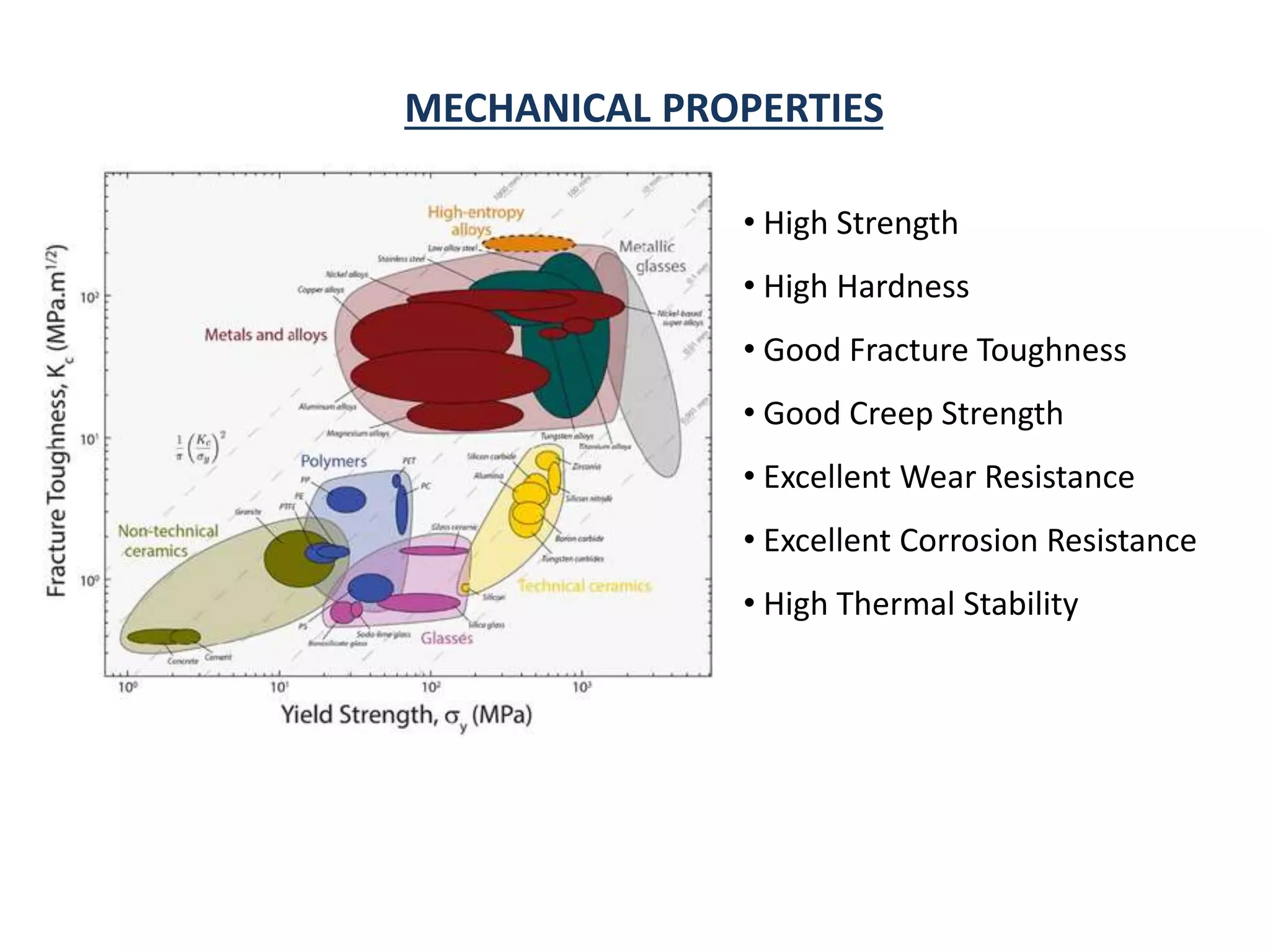 High Entropy alloys | PPTX