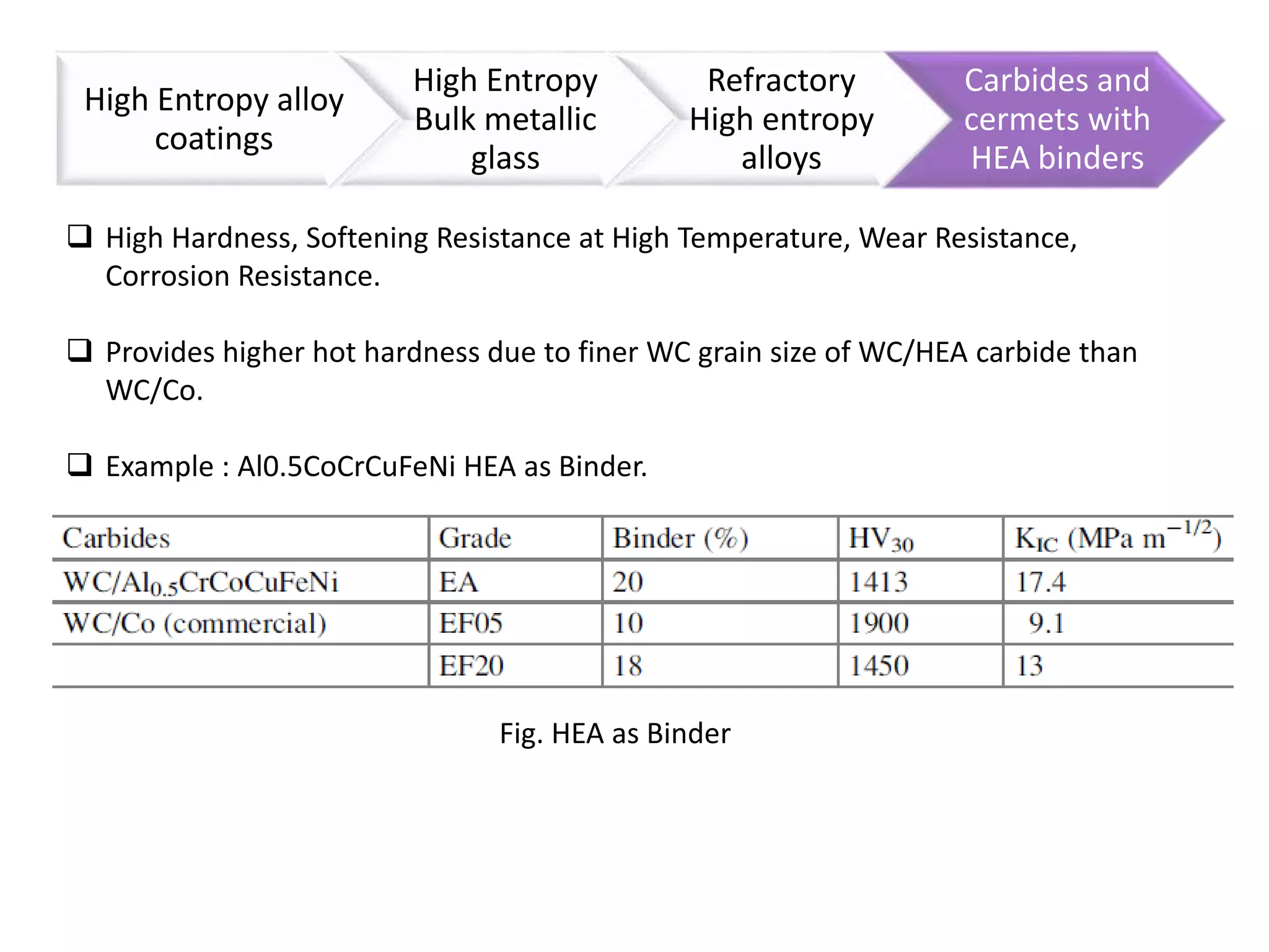 High Entropy alloys | PPTX